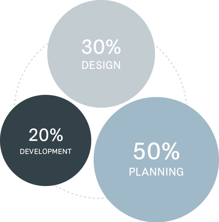 Designing A Website In One Day designing-a-website-in-one-day