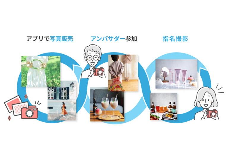 個人の才能を発見・最大化するクリエイティブプラットフォーム「Snapmart」登録クリエイターが30万人を突破！ › 株式会社ガイアックス